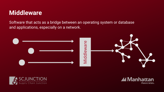 The Core Considerations Of Integrating A Wms With Your Erp 